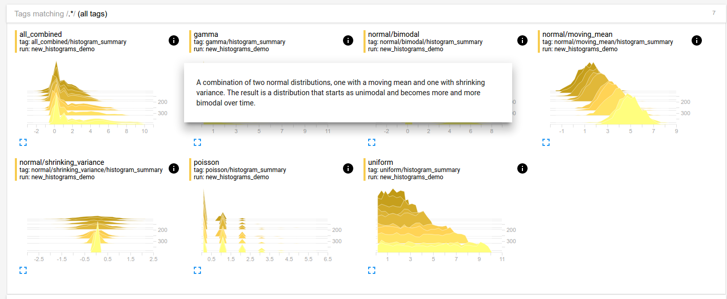 Display summaries' `displayName` and `description` by wchargin · Pull Request #287 · tensorflow ...