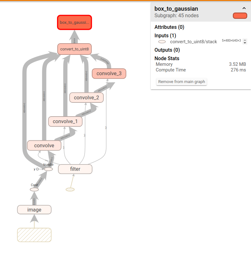 Performance data broken in 1.3.0rc0/1 · Issue #298 · tensorflow ...