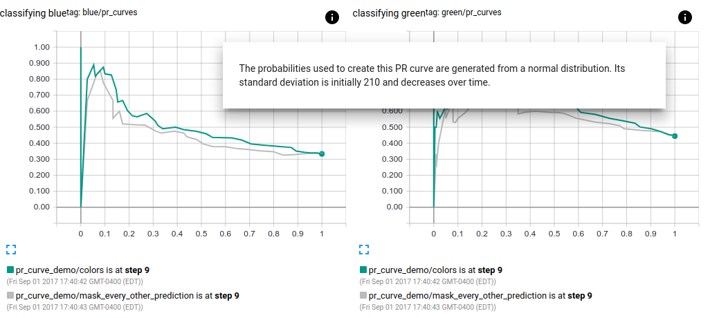 Add Descriptions Atop Pr Curves · Issue 446 · Tensorflowtensorboard · Github