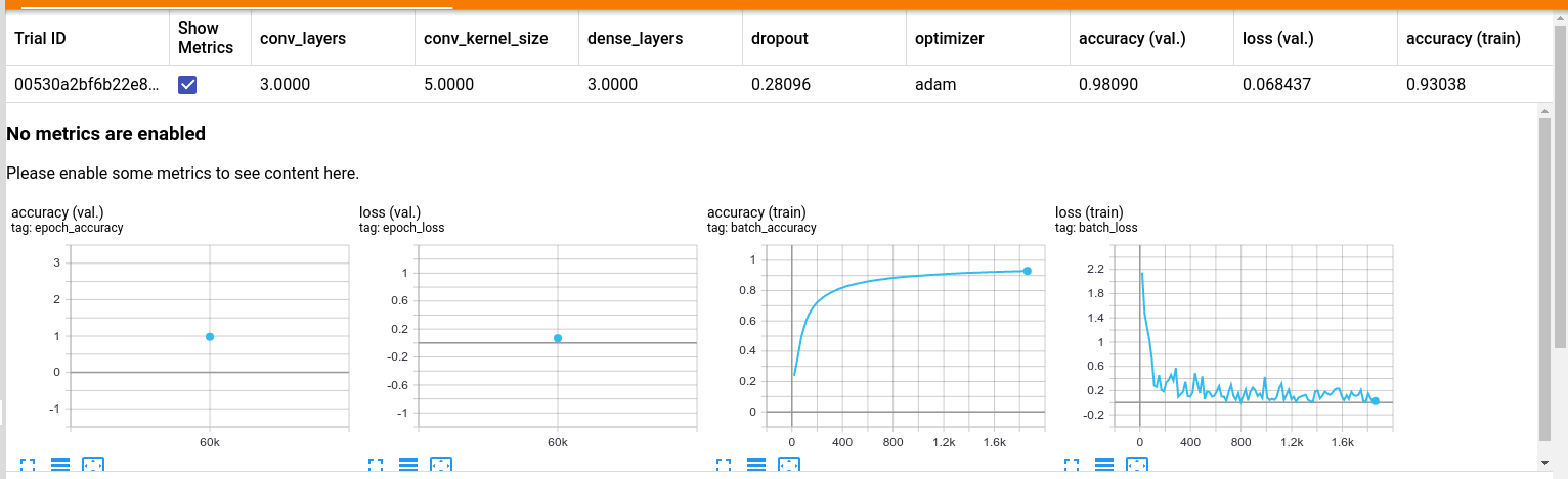 HParams table always displays “No metrics are enabled” · Issue #2451 · tensorflow/tensorboard ...