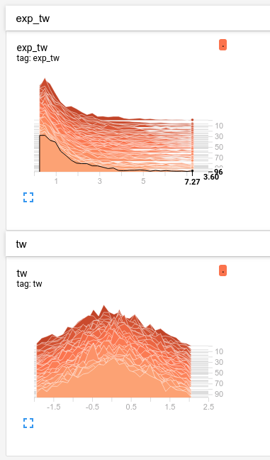 unexpected result of tf.summary.histogram after call tf.exp · Issue #2486 · tensorflow ...