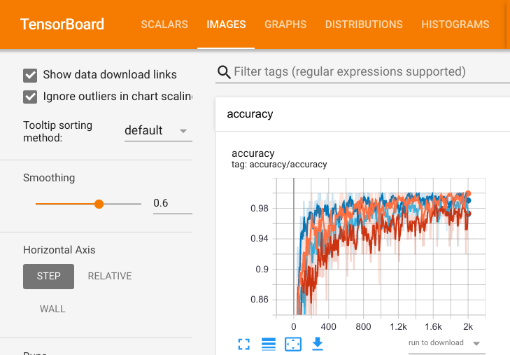 `ngtensorboard` Plugin Selector Not Keyboard Accessible · Issue 3857 
