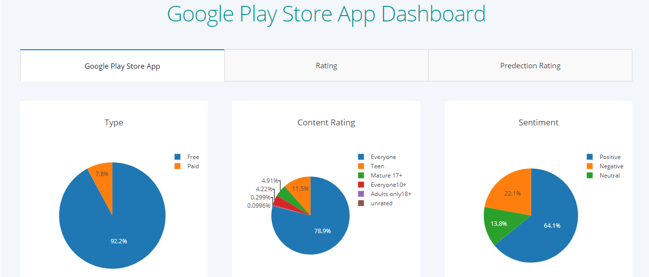 GitHub - randamaghraoui/Evaluation-de-Google-Play-Store-app