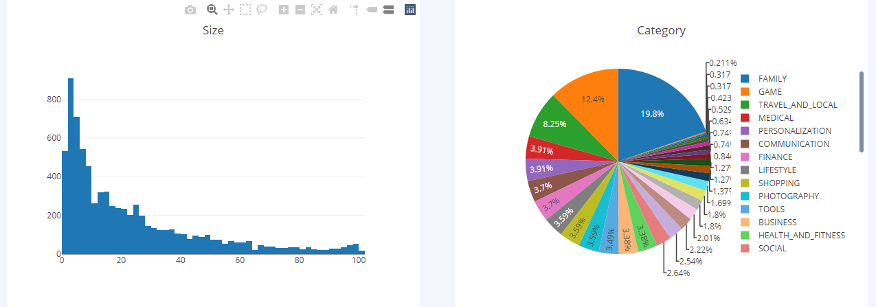 GitHub - randamaghraoui/Evaluation-de-Google-Play-Store-app