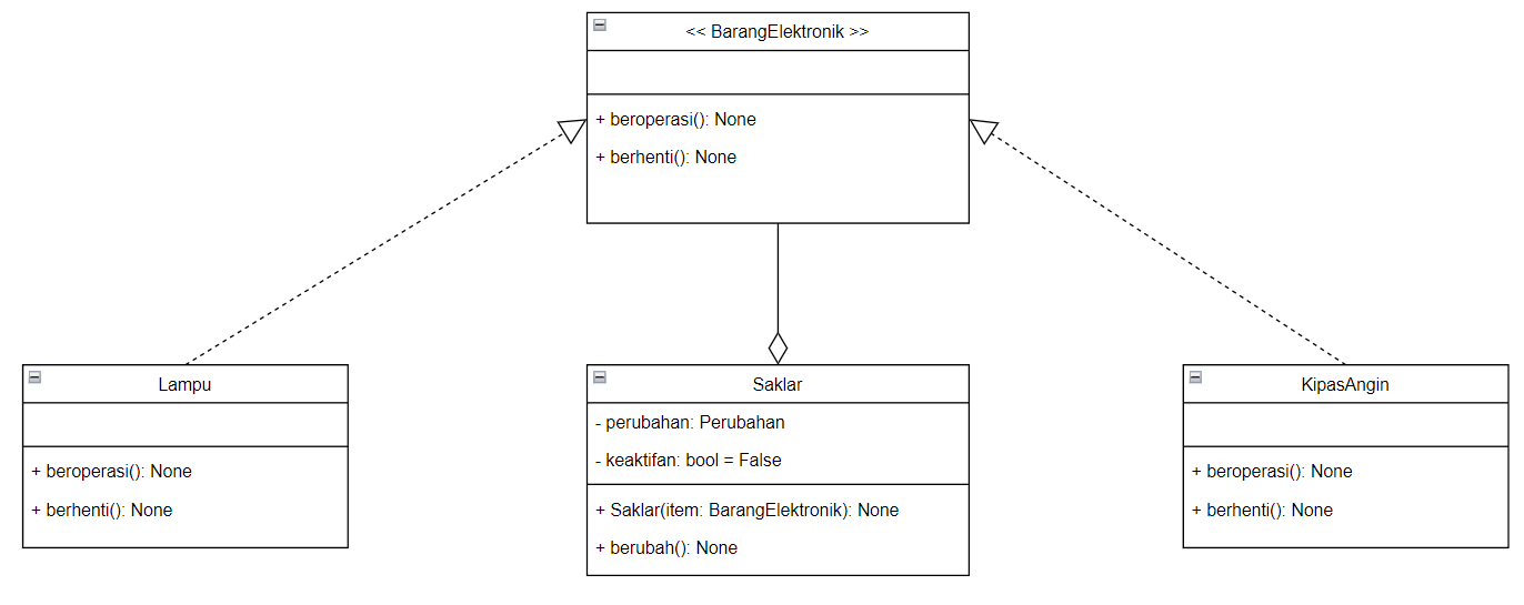 GitHub - fachrulpbm/solid-python: Prinsip SOLID pada bahasa pemrograman ...