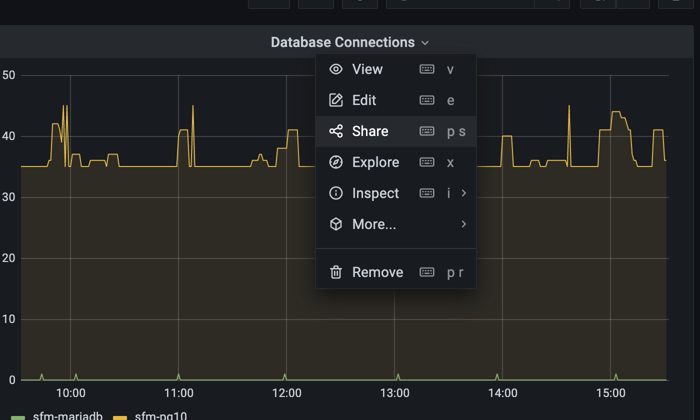 Library panels loose fidelity in certain workflows. · Issue #34874 ...