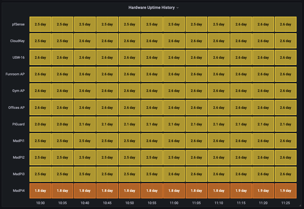 Status History panel using multiple InfluxDB queries produces an error on refresh · Issue #35994 ...