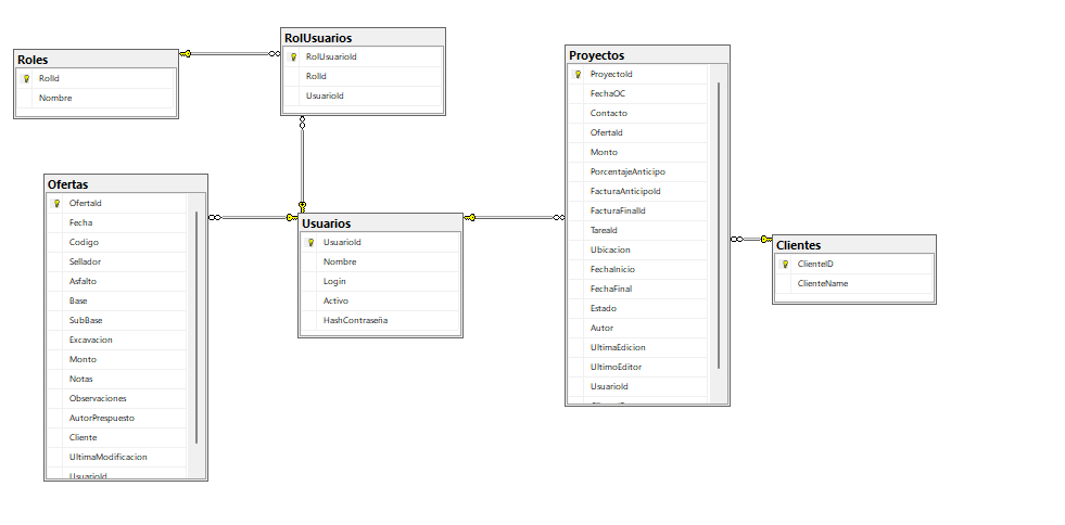 GitHub - stevengazo/Asphalt-Projects-Form-Desktop: App to register and ...