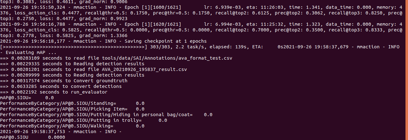 Custom Training of SpatioTemporal Model SlowaFast giving mAP 0.0 ...