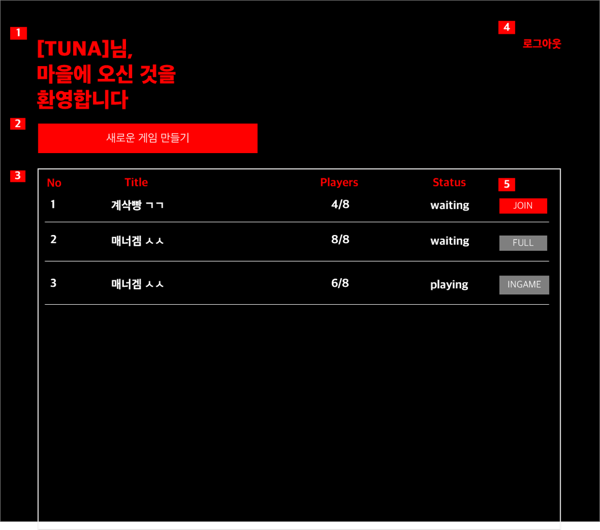 GitHub - dev-dongwon/mafiaWebGame: 마피아 웹게임