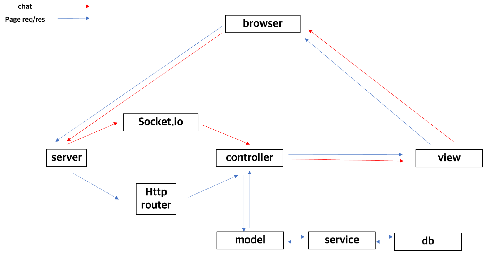 GitHub - dev-dongwon/mafiaWebGame: 마피아 웹게임