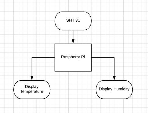 GitHub - GifZeb/Nursery: Measuring Temperature and Humidity Levels ...