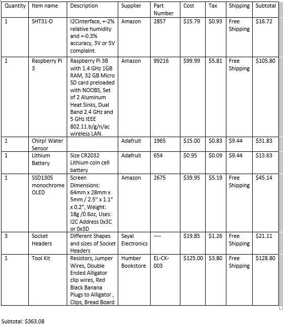 GitHub - GifZeb/RTA: This is our repository for capstone project.