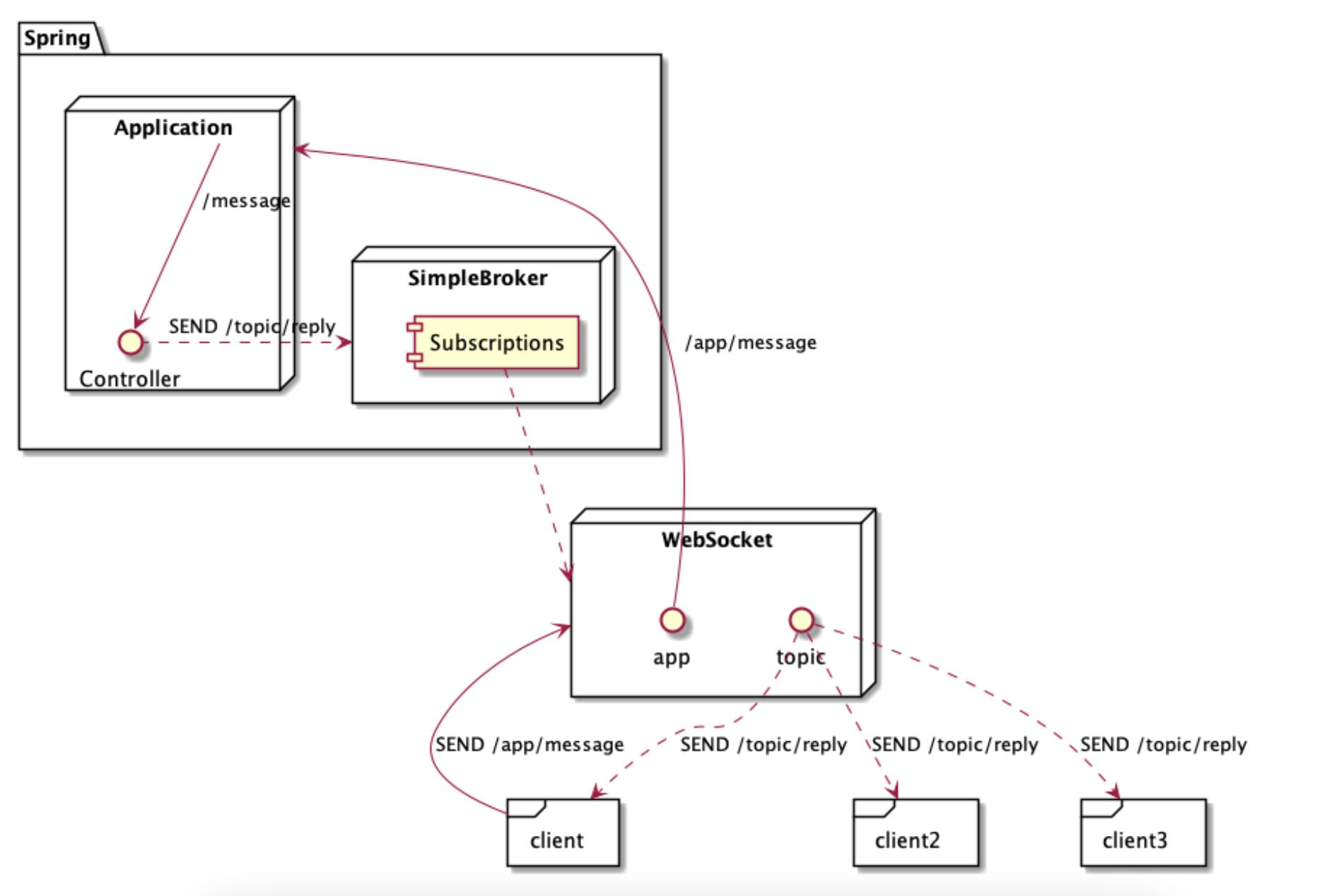 GitHub - sangharshgautam/wh-scoreboard-api