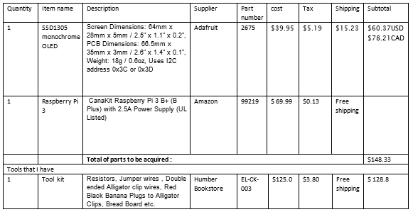 GitHub - Jasleen-Grewal/Nursery