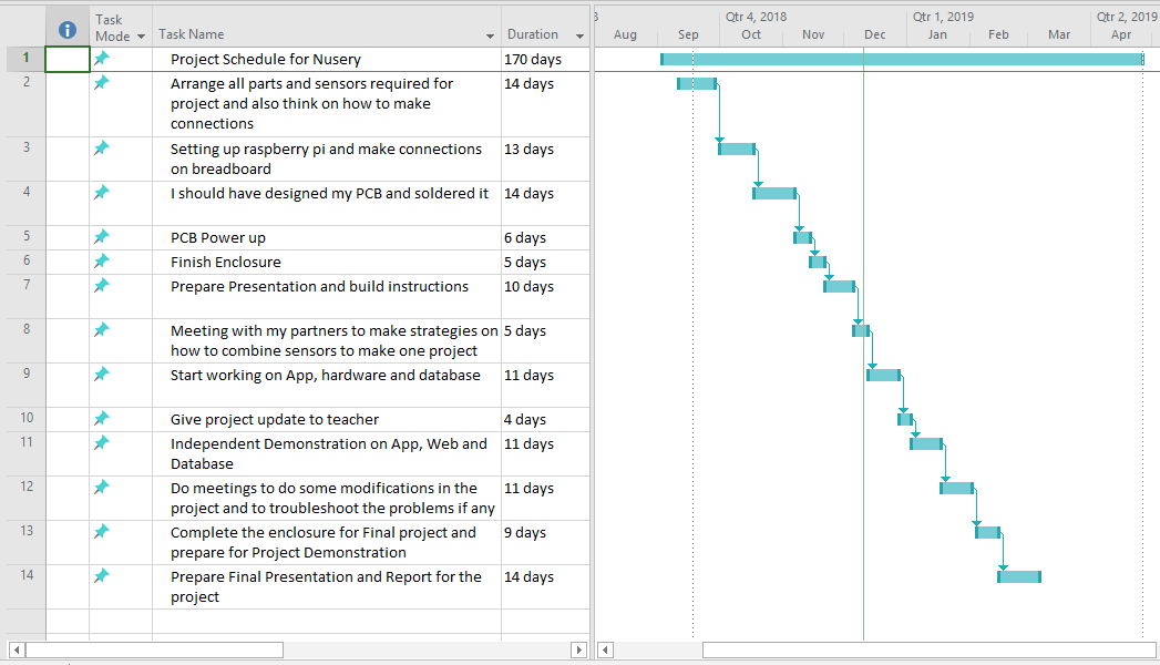 GitHub - Jasleen-Grewal/Nursery