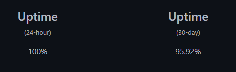 Display on the uptime status pages for 30 days · Issue #3287 · louislam/uptime-kuma · GitHub