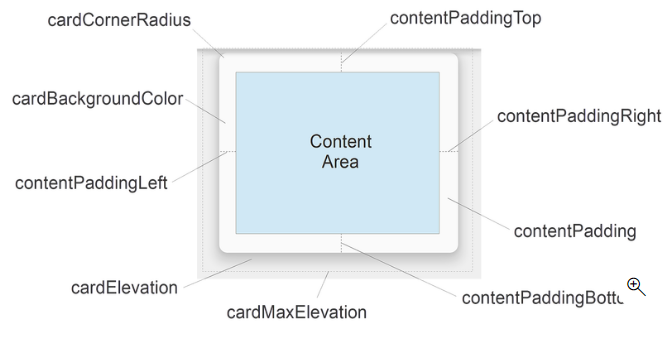 GitHub - kuljeet-Singh/CardView