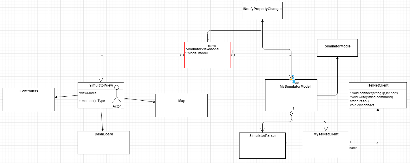 GitHub - EyalBrilling/FlightSimulator-GUI: A GUI of a remote control ...