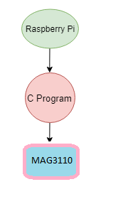 GitHub - JayJadav/smartware