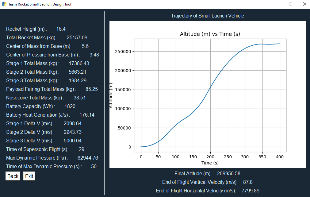 GitHub - blakeheimann/teamrocket: Senior Design Project
