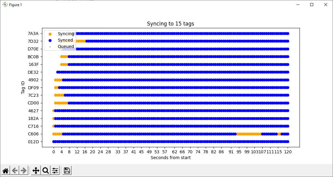 Bluetooth: Controller: Periodic adv. sync. degraded performance on ...