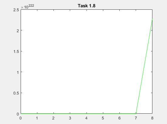 GitHub - RiabovAndrew/AppliedCalculationsLab1