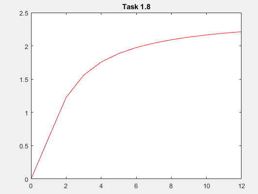 GitHub - RiabovAndrew/AppliedCalculationsLab1