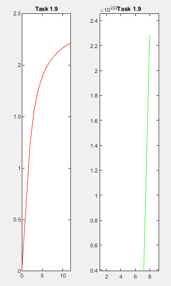 GitHub - RiabovAndrew/AppliedCalculationsLab1