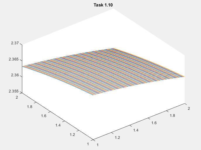 GitHub - RiabovAndrew/AppliedCalculationsLab1