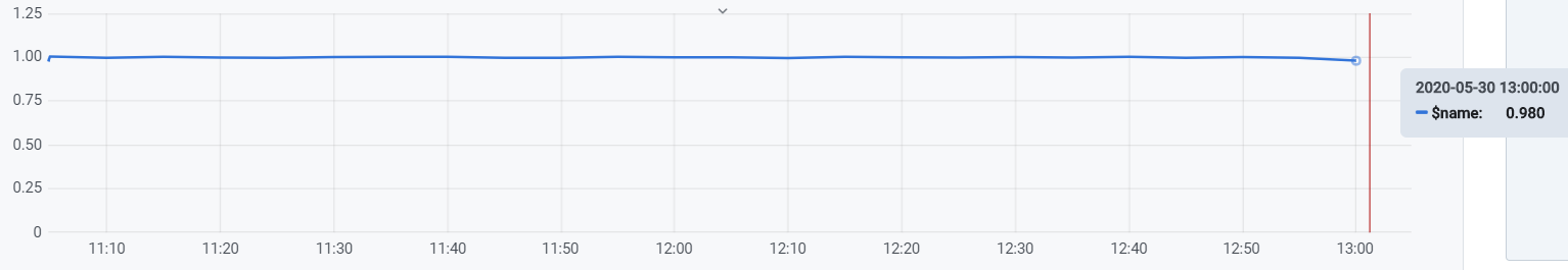 Add a feature to drop first and last data points · Issue #25234 · grafana/grafana · GitHub