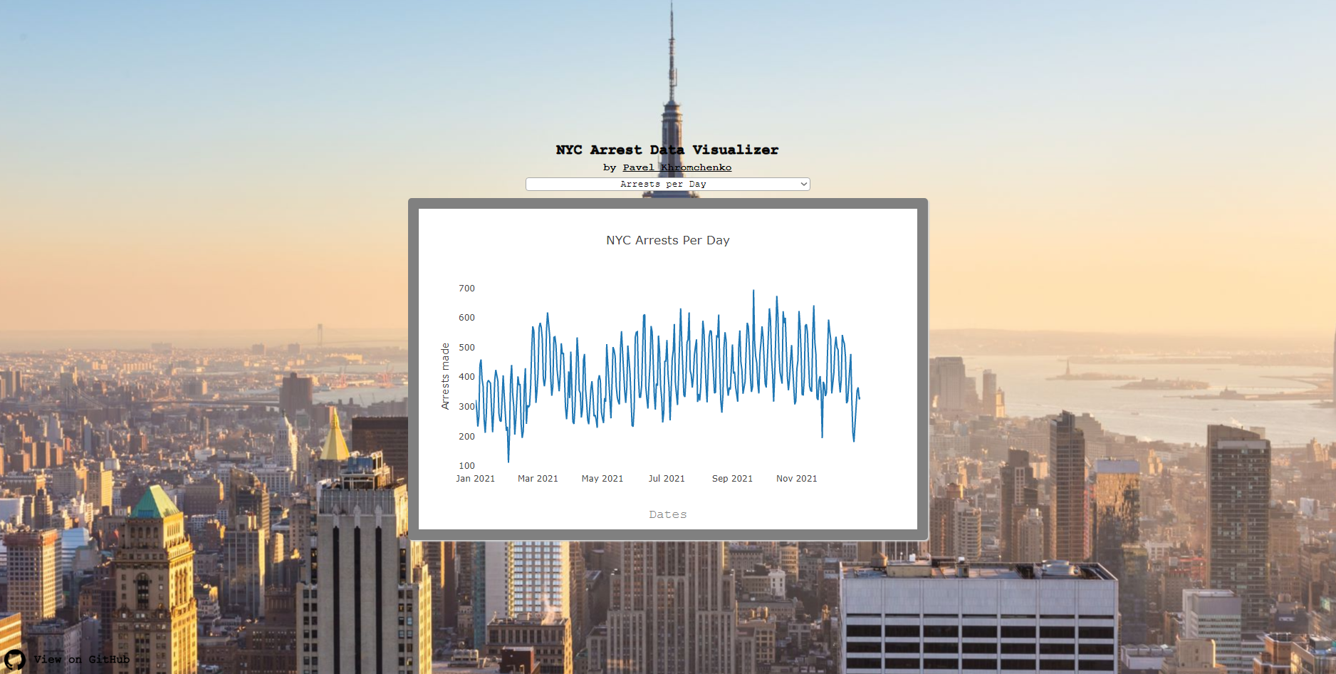 Github Pkhromchenko Nyc Arrest Data Visualizer Automatically