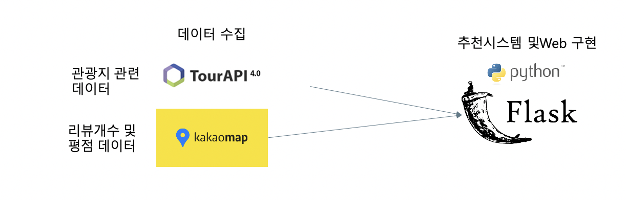 GitHub - tastebread/CP2