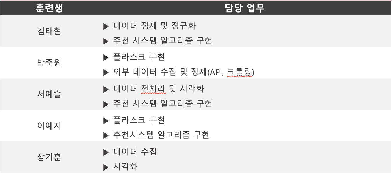 GitHub - tastebread/CP1