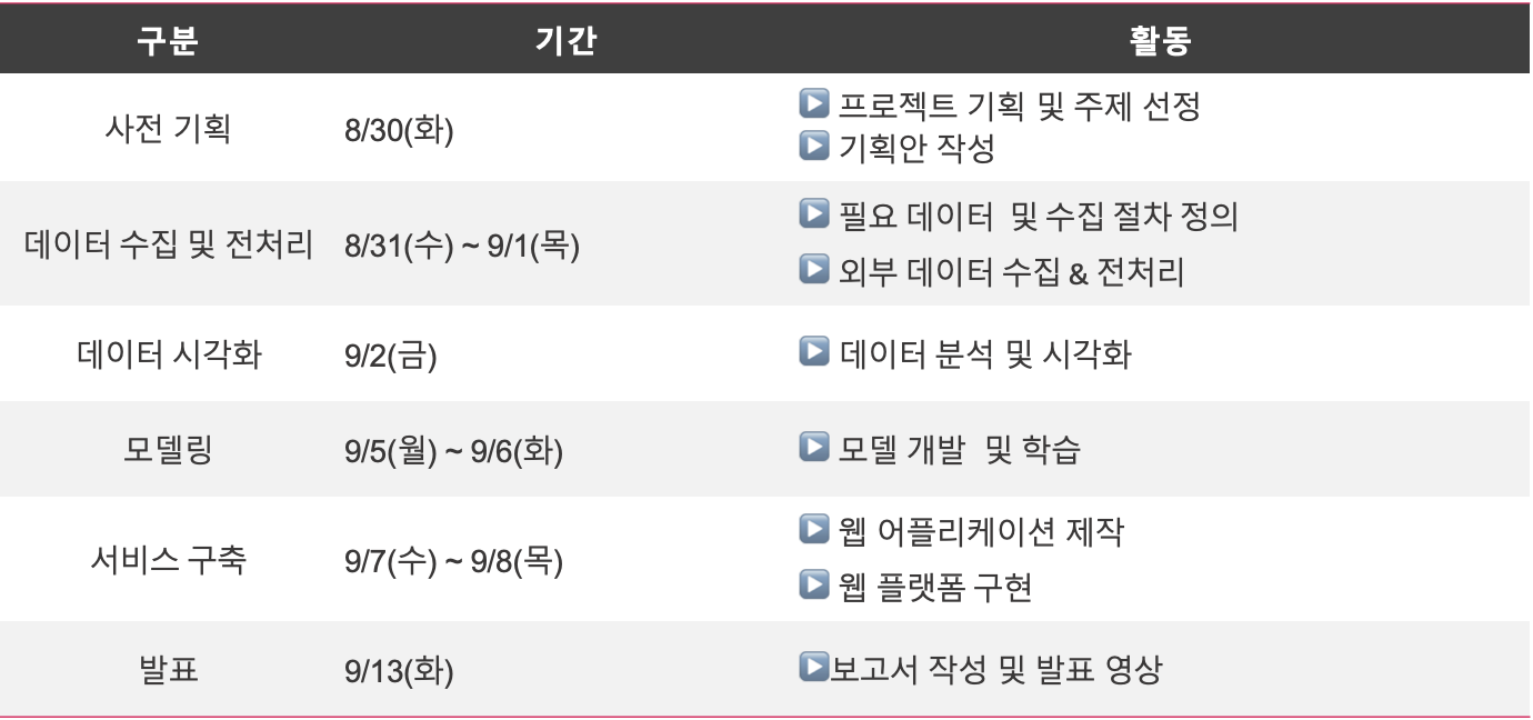 GitHub - tastebread/CP1