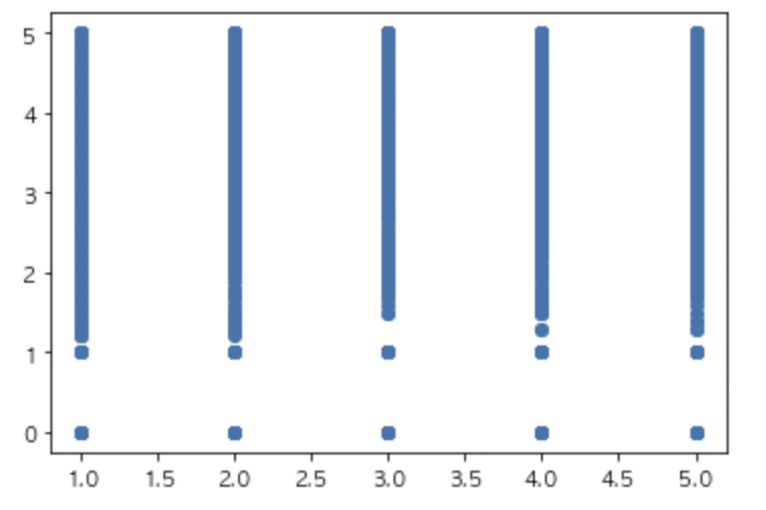 GitHub - tastebread/CP1