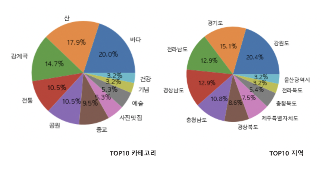 GitHub - tastebread/CP1
