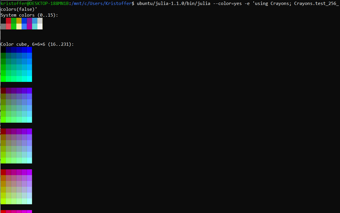 Rendering of colors introduces small artifact during rendering to the ...