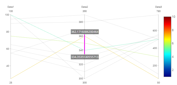 Question: Show constraintrange dimensions value in Parallel Coordinates ...