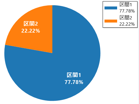 Pie: how to show different text in slice labels and legend · Issue ...