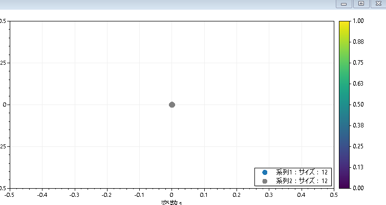 Can not add multi color bar in scatter plot · Issue #2911 · ScottPlot/ScottPlot · GitHub