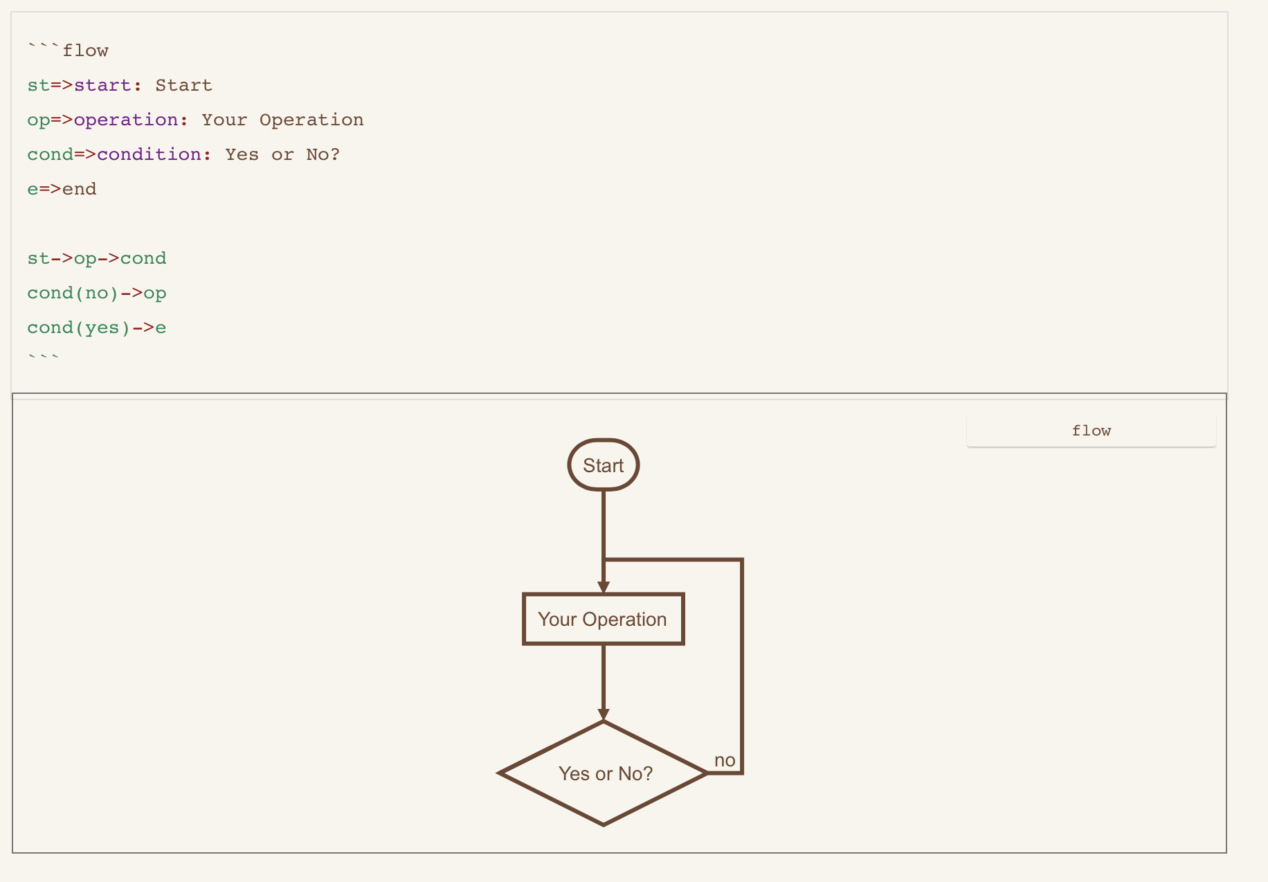 flowchart show error(macos 10.15.4) · Issue #3438 · typora/typora-issues · GitHub
