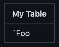 Problems with escaping pipes in tables · Issue #356 · pulldown-cmark/pulldown-cmark · GitHub