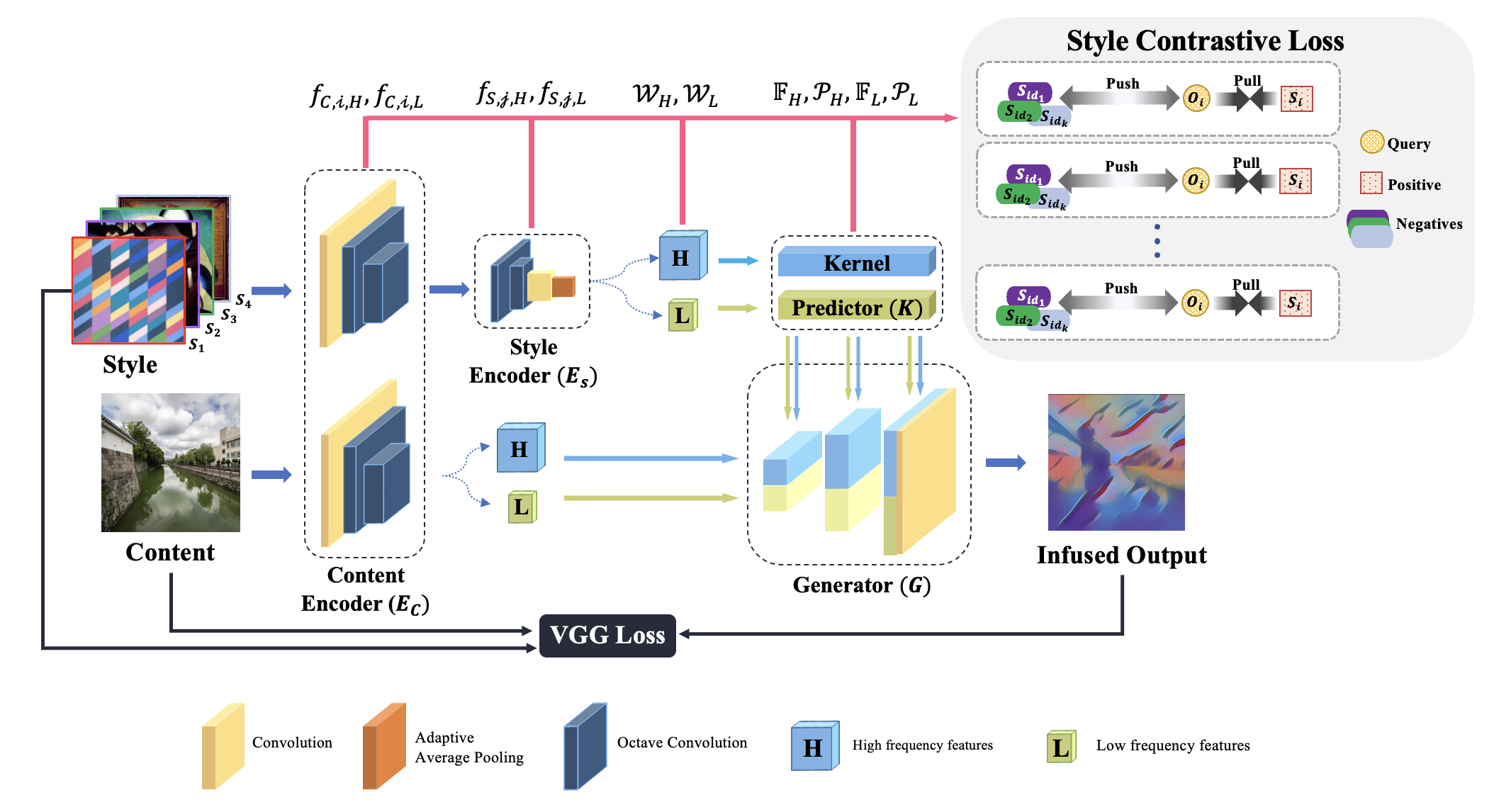 GitHub - Sooyyoungg/InfusionNet