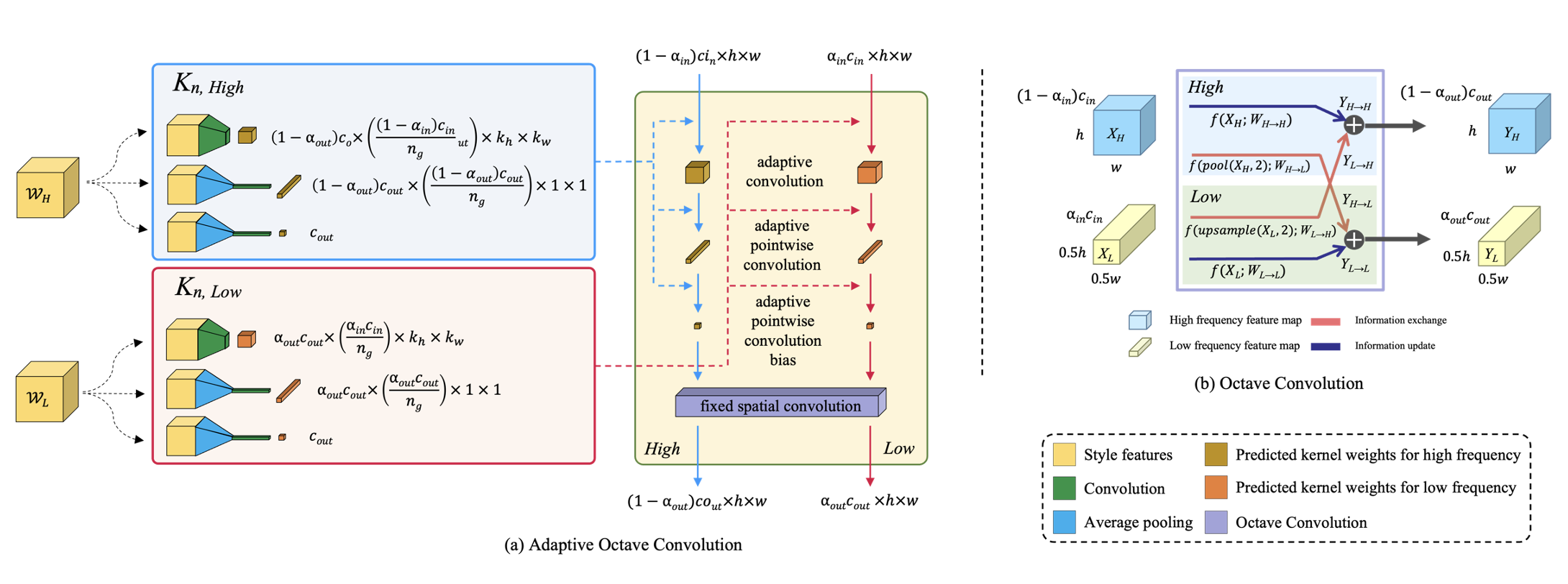 GitHub - Sooyyoungg/InfusionNet