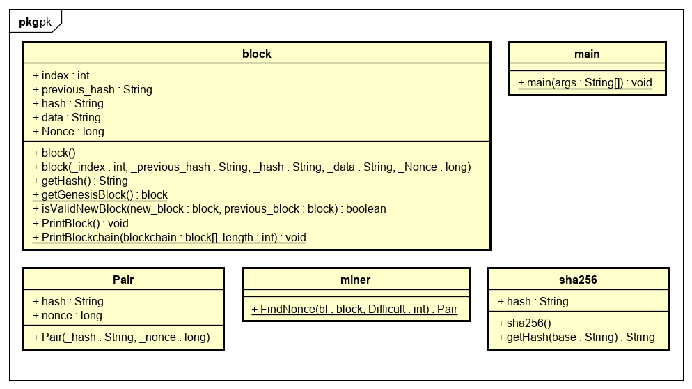 GitHub - vutuanhai237/SuperSimpleBlockchain: A small blockchain application demo
