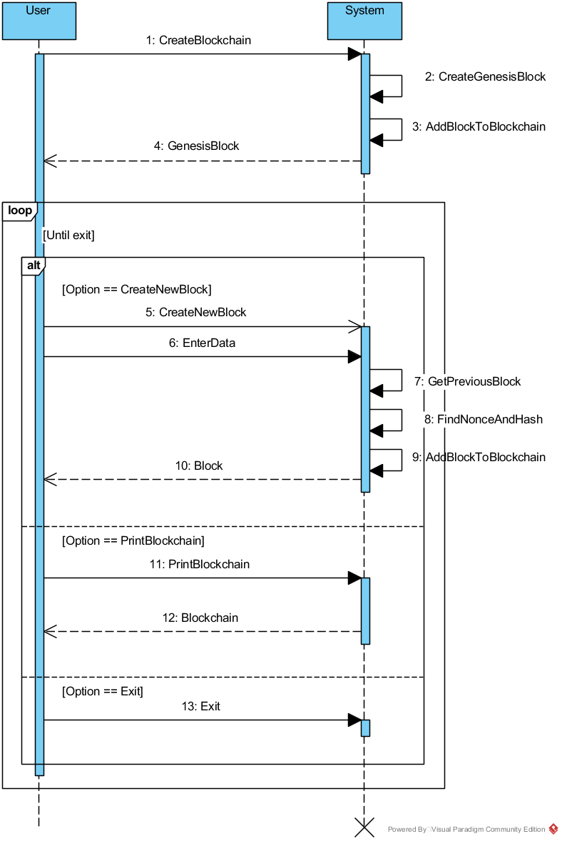 GitHub - vutuanhai237/SuperSimpleBlockchain: A small blockchain application demo