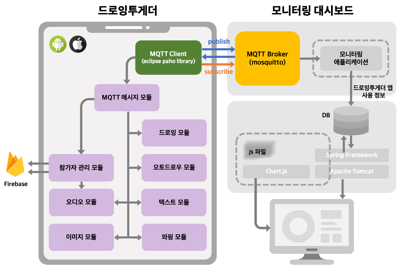 GitHub - drawing-together/iOS