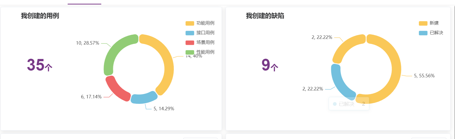 Feature 我的工作台:缺陷统计图表希望可以增加配置项,比如按缺陷修改人、缺陷上报周期做筛选统计 · Issue 17145 · Meterspheremetersphere