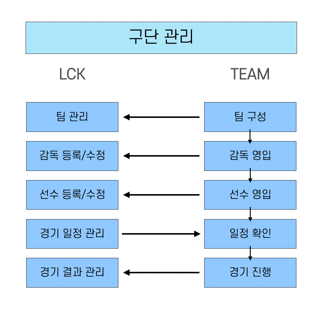GitHub - yujeonghyeop/lck
